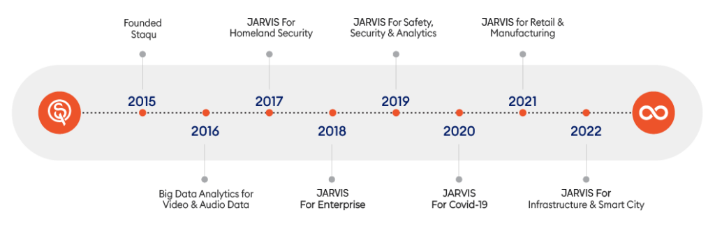 About Us | About JARVIS | Staqu Technologies