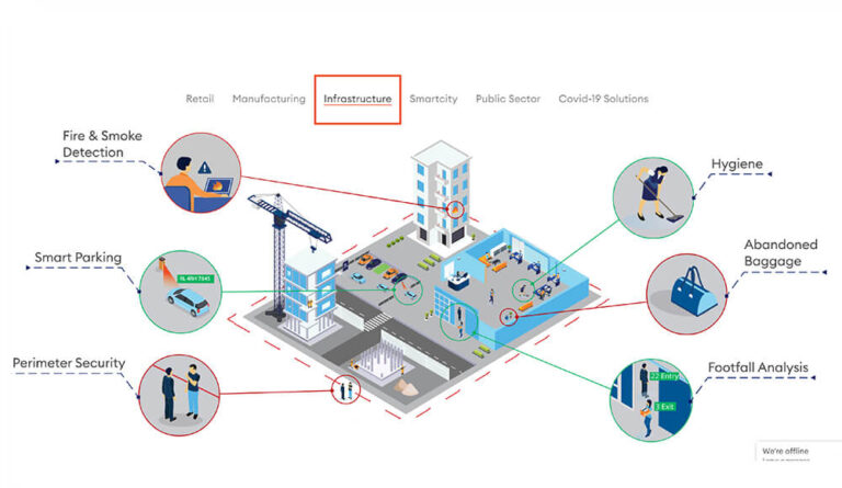 What is JARVIS? | Video Analytics Solution | Staqu Technologies