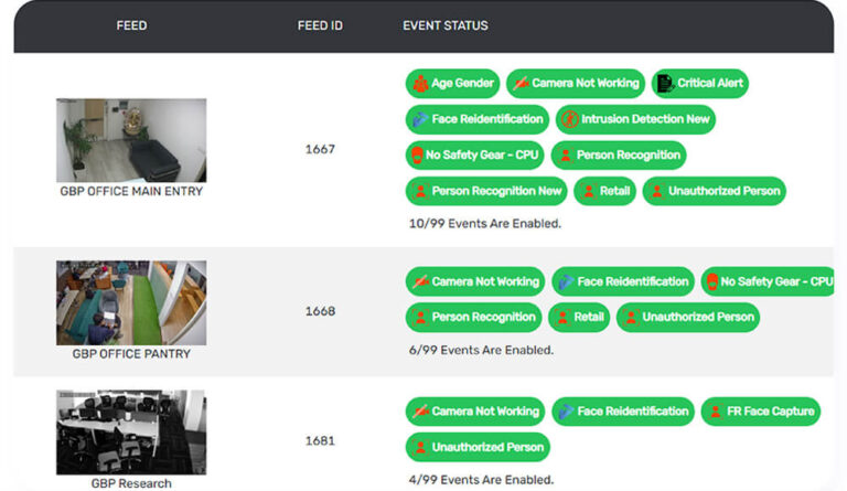 What is JARVIS? | Video Analytics Solution | Staqu Technologies