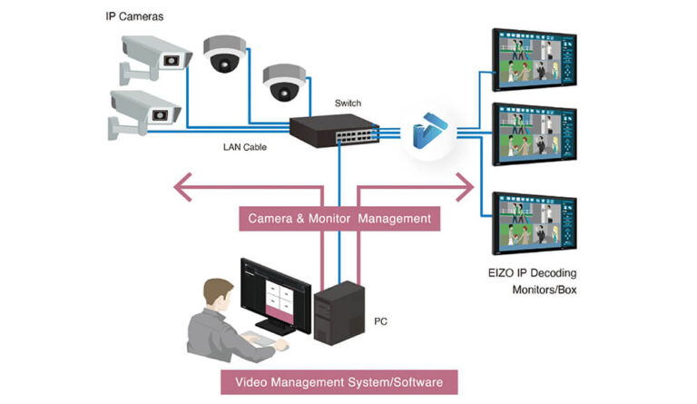 What is JARVIS? | Video Analytics Solution | Staqu Technologies