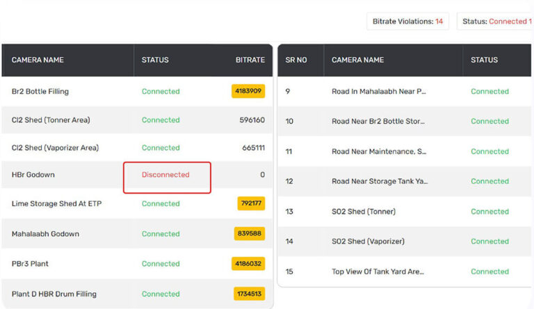 What is JARVIS? | Video Analytics Solution | Staqu Technologies